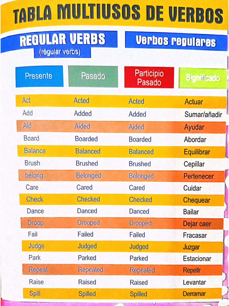 Verbs | PDF