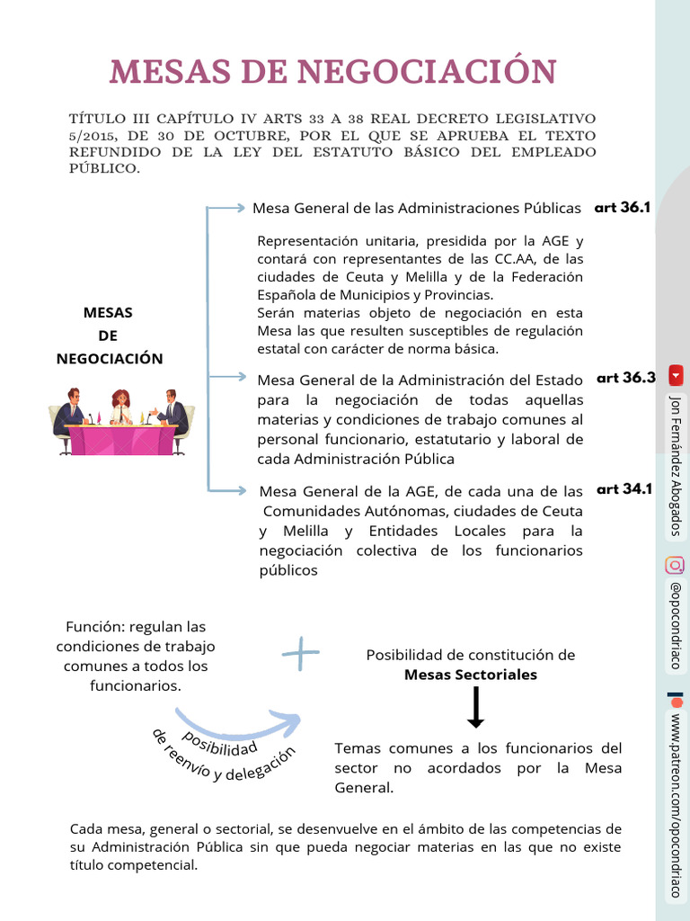 MESAS DE NEGOCIACION | PDF | Ciencias Políticas | Gobernancia