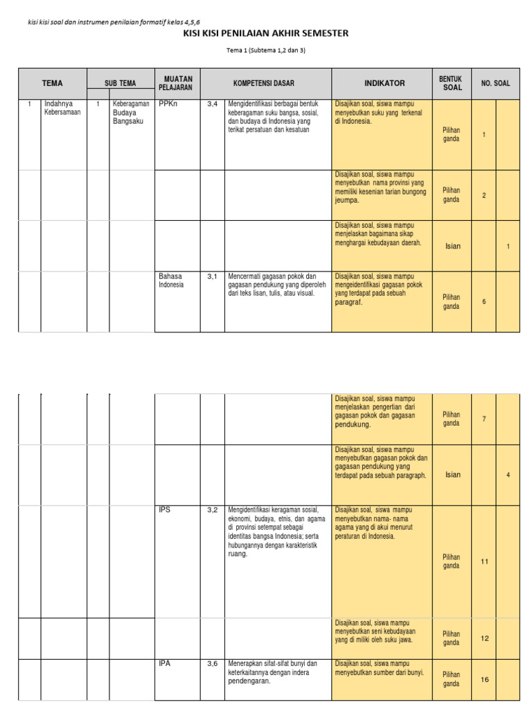 011.kisi Kisi Soal Formatif Dan Sumatif - Compressed - PDFPDF | PDF