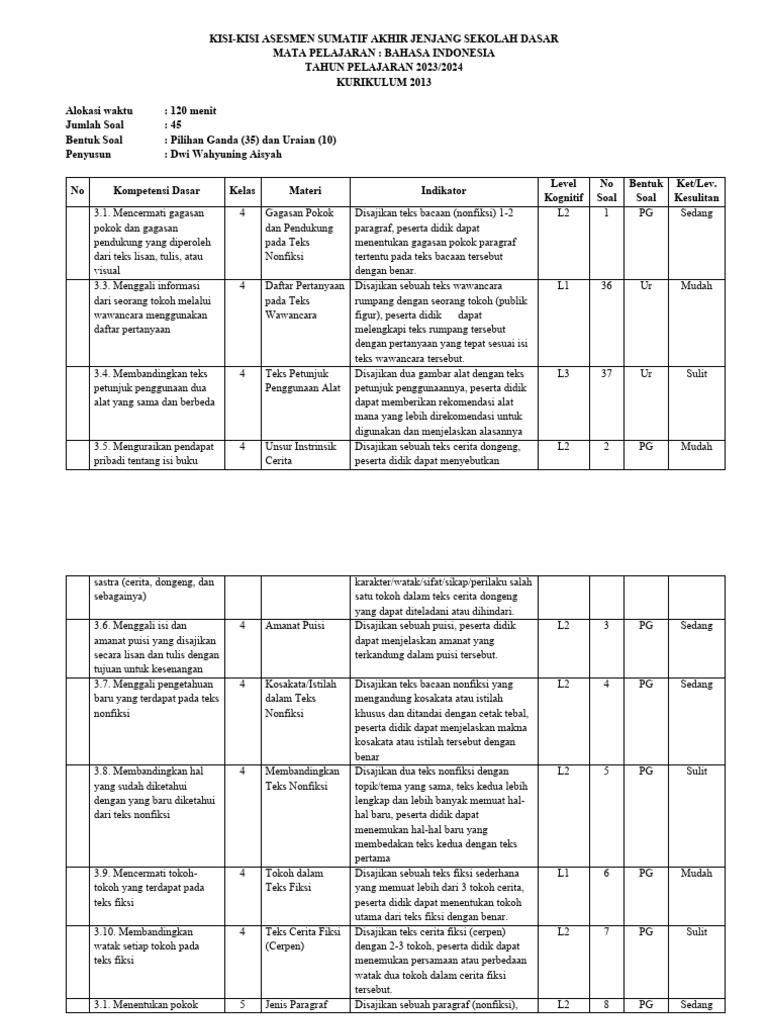 Kisi-Kisi Asaj B. Indon 2024 | PDF