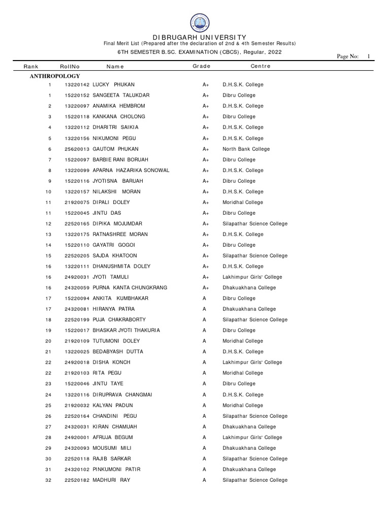 Bsc6 Merit List | PDF