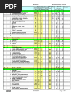 Piping Engineering Man-Hour Estimate | PDF