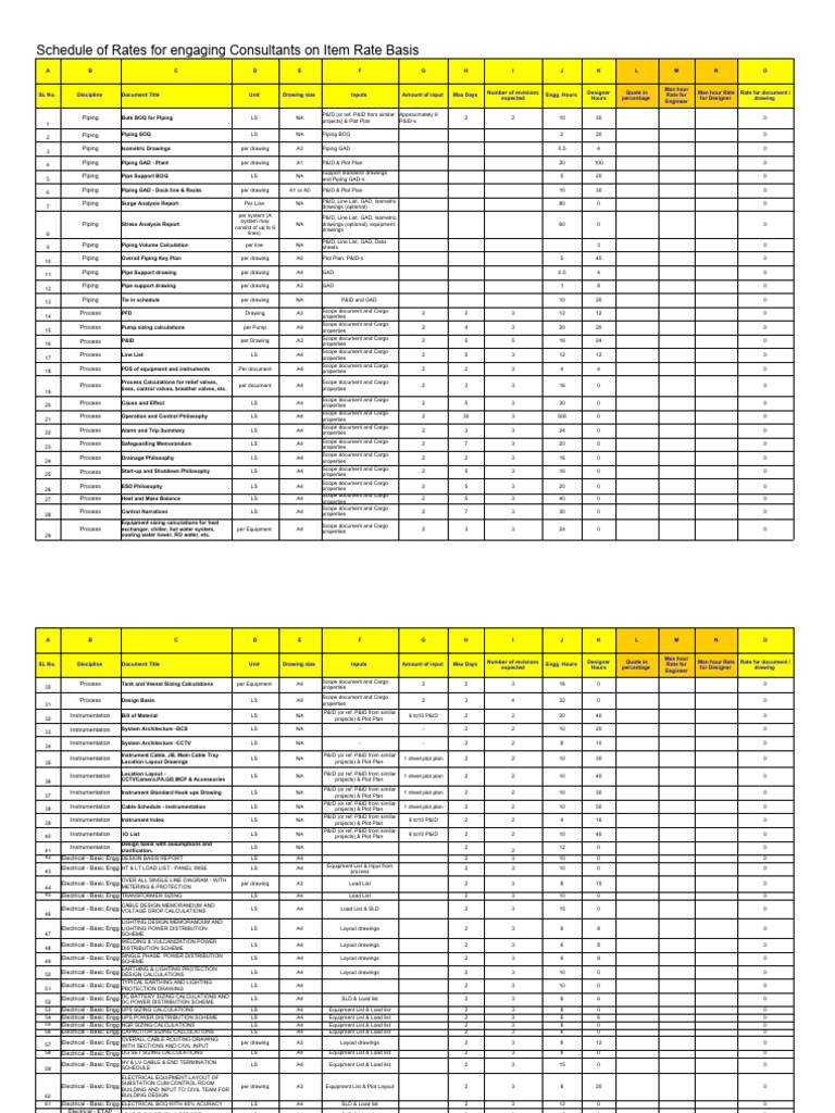 List of Documents For Item Rate Contract For Consultants - Combined ...