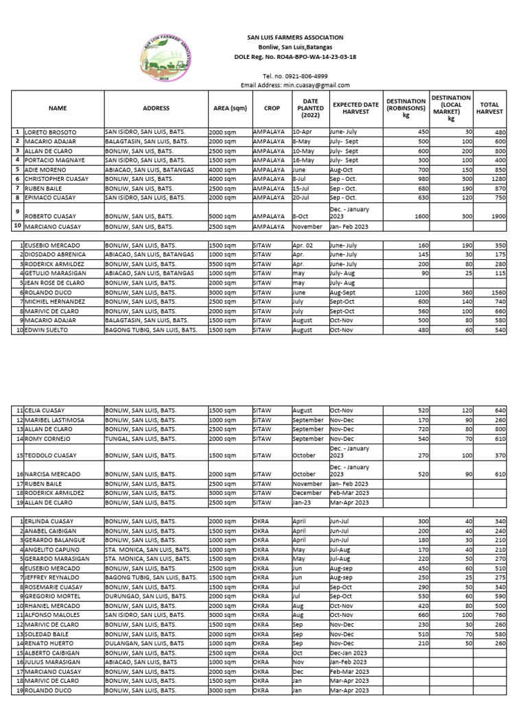 Crops Record | PDF | Vegetables | Fruit Vegetables