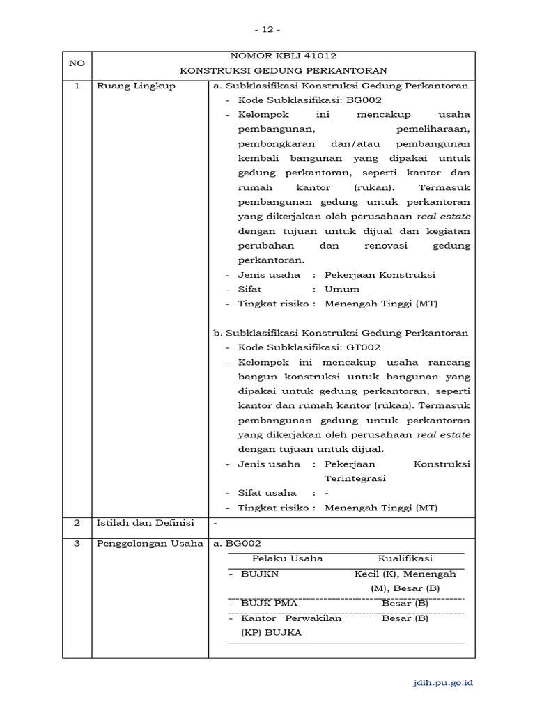 Persyaratan Kbli 41012 - BG002 - Konstruksi Gedung Perkantoran | PDF