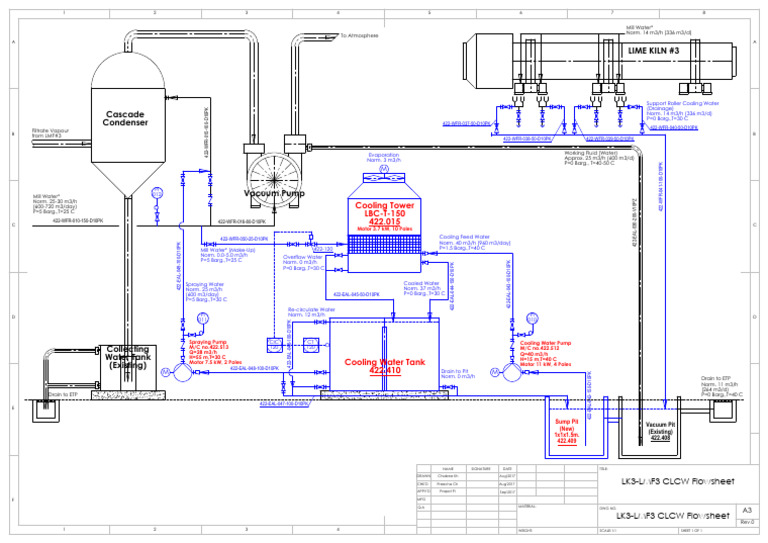 LK3 LMF3 CLCW Flowsheet Revise 0 | PDF | Gases | Chemical Engineering
