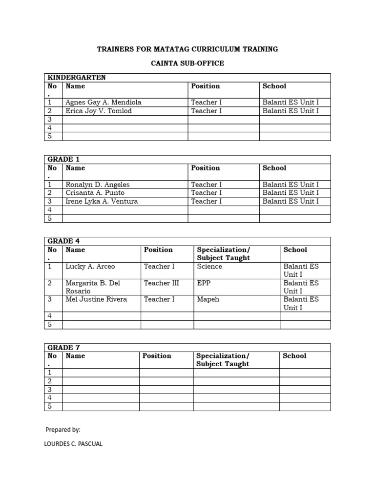 Trainers For Matatag Curriculum Training | PDF