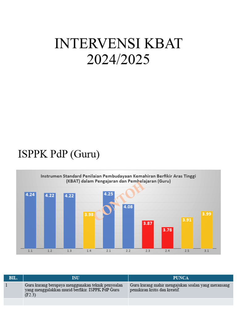 Slaid Intervensi Kbat 2024 | PDF