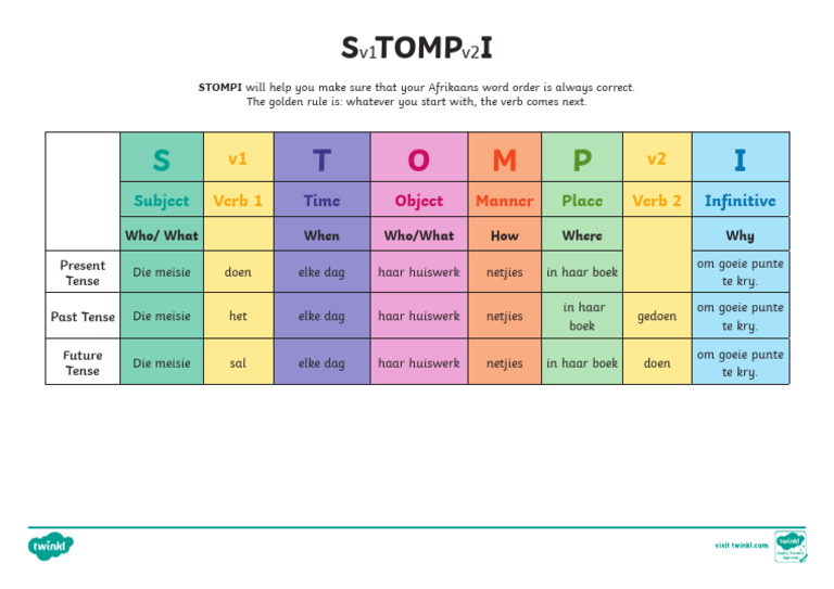 Za2 Is 7 Stompi Notes For Study Afrikaansenglish | PDF Za2 Is 7 Stompi Notes For Study Afrikaansenglish | PDF