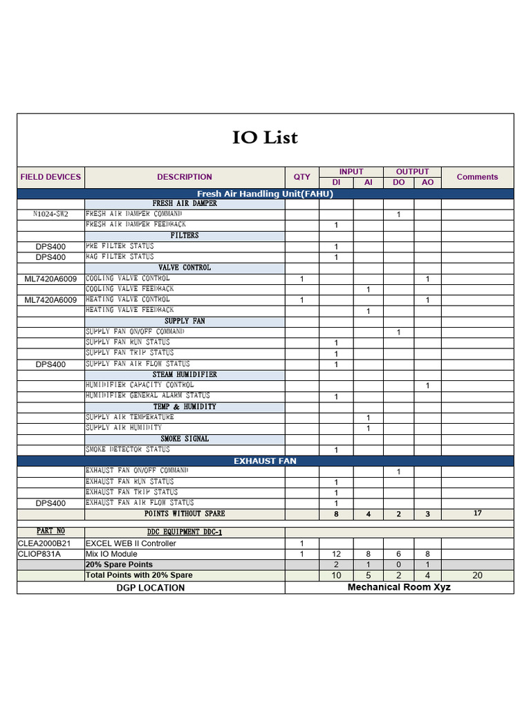 IO List | PDF | Applied And Interdisciplinary Physics | Electrical Engineering