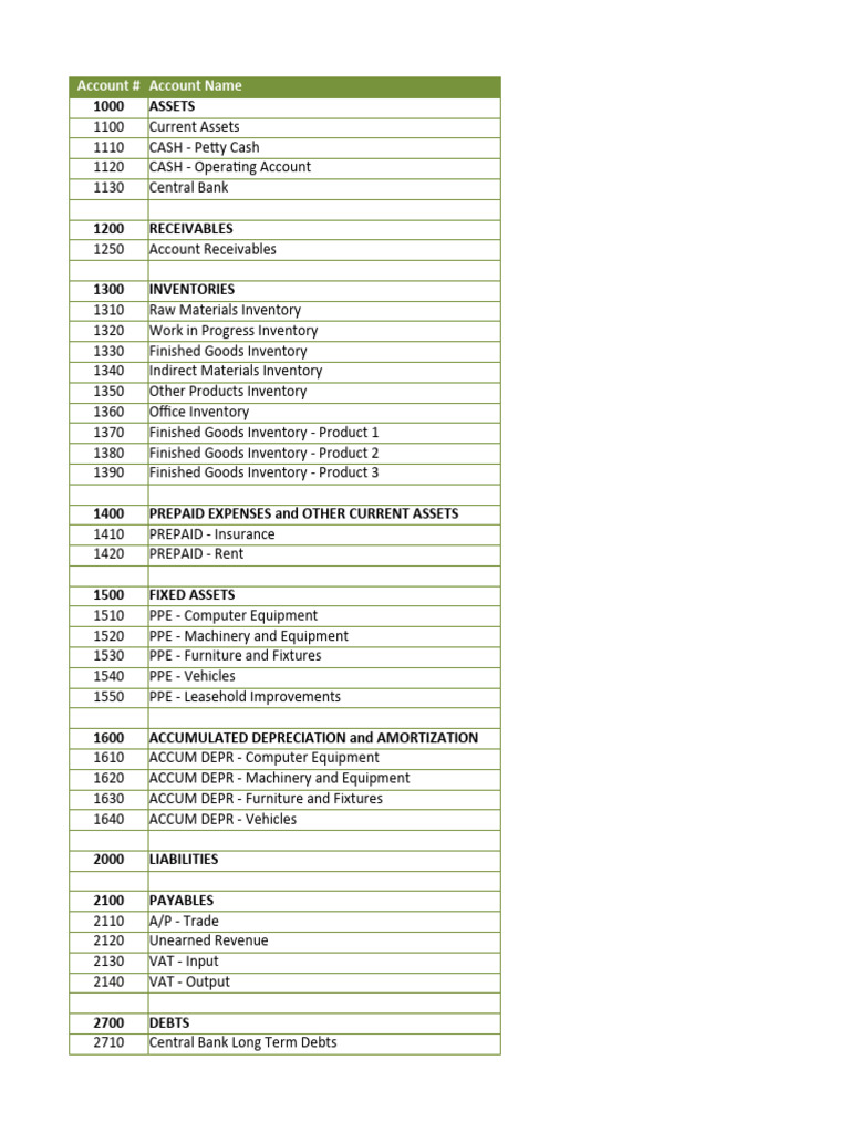 Cost Goods Manufactured Schedule | PDF | Cost Of Goods Sold | Inventory