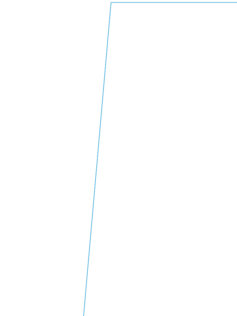 erd diagram | PDF | Arithmetic | Mathematics