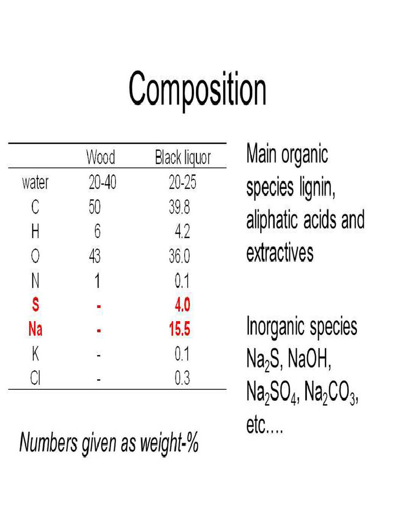 BL Numbers+given+as+weight-% | PDF