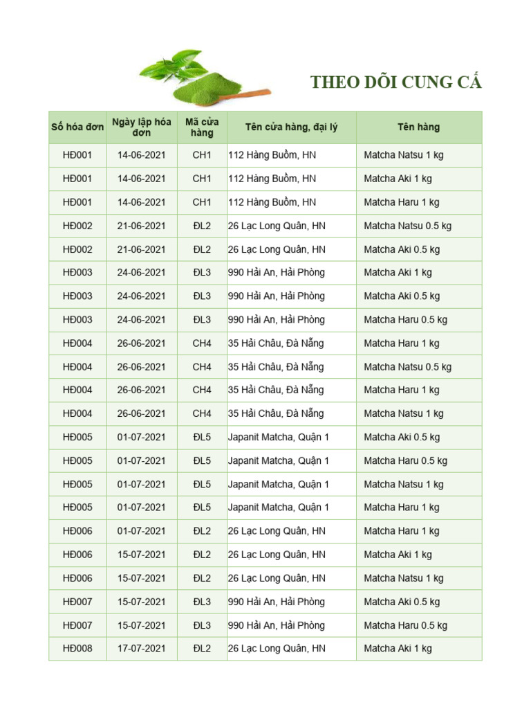 A35593 BuiThiLan De1 Ca4 A705 | PDF