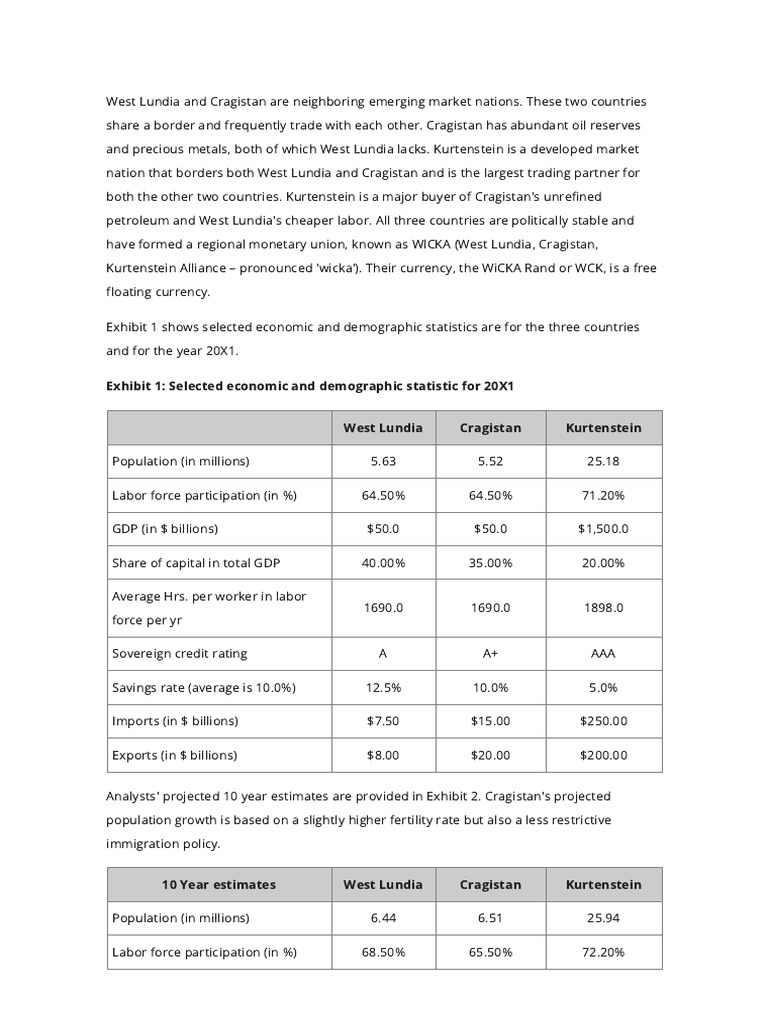 Emerging Market Economic Analysis | PDF