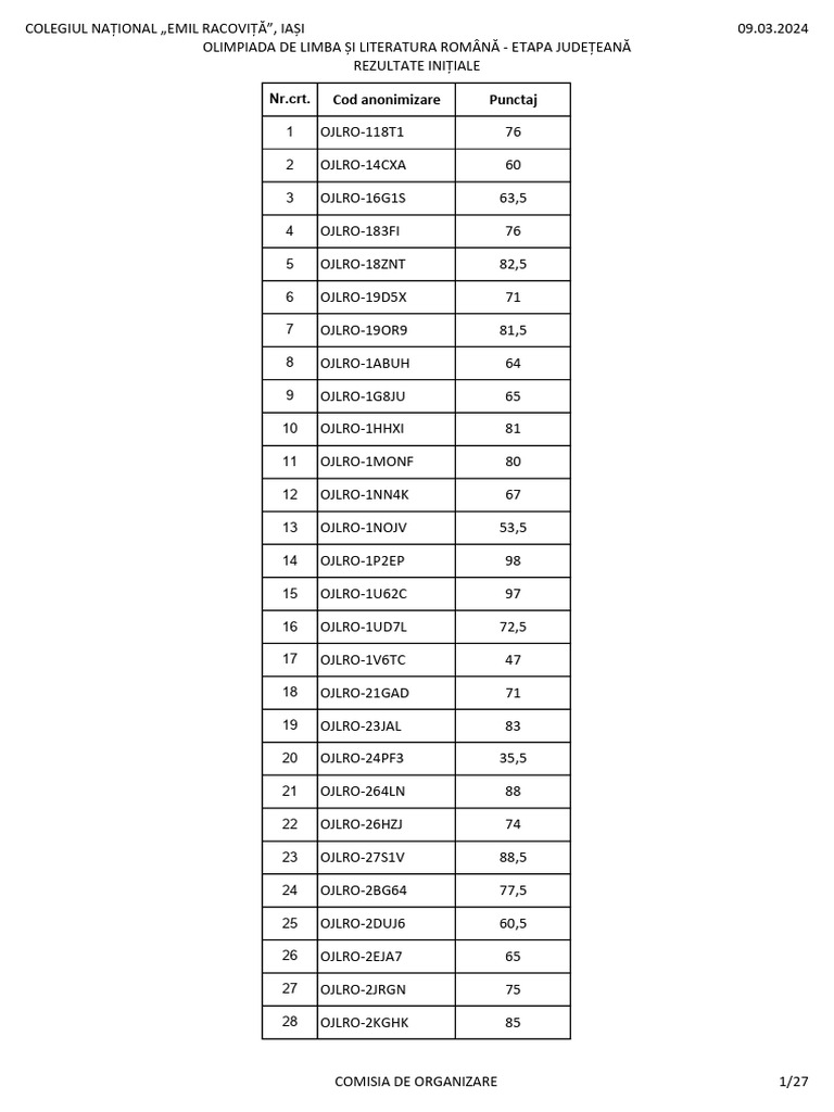 Ojlro Rez Initiale | PDF