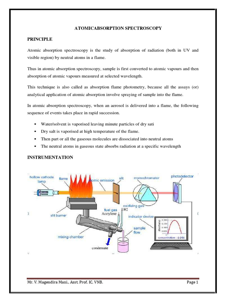 Atomic Absorption Spectros | PDF | Atomic Absorption Spectroscopy | Absorption Spectroscopy