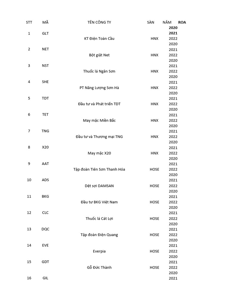 Collected Data. Final Sheet | PDF