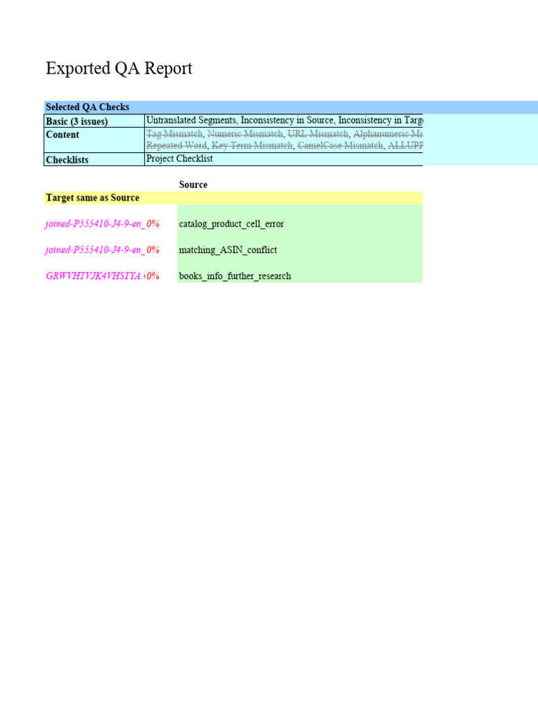 QA Report: Selected Checks Summary | PDF