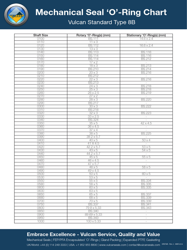 Type 8b o Ring Chart | PDF