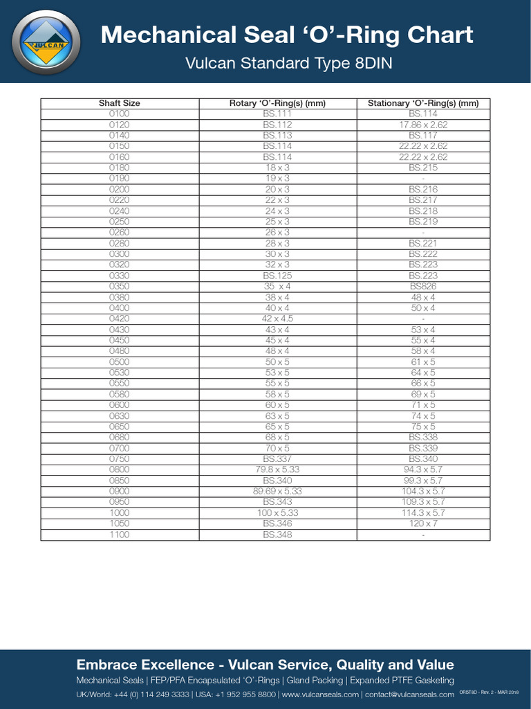 Type 8din o Ring Chart | PDF