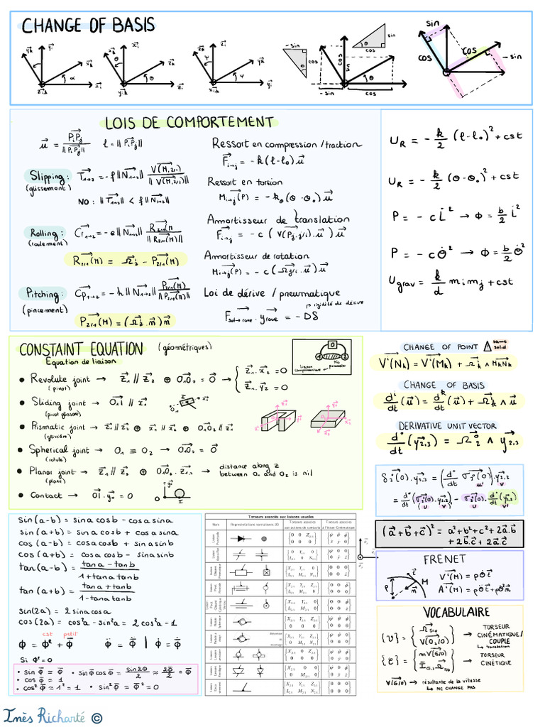 Dyn - Fiche Ds | PDF | Linear Algebra | Mathematics