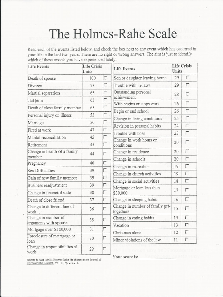 Holmes Rahe Scale | PDF Holmes Rahe Scale | PDF