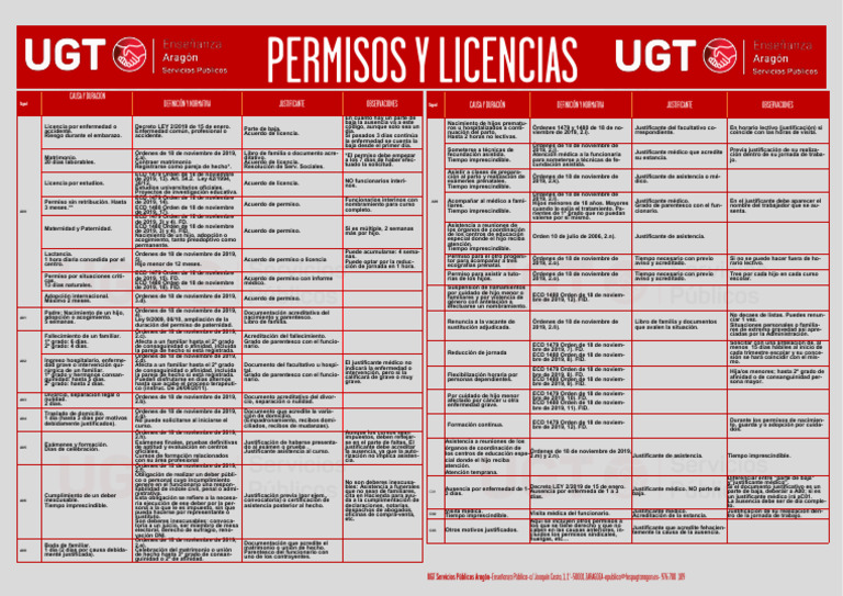 Tabla Permisos y Licencias | Descargar gratis PDF | Familia | Instituciones sociales