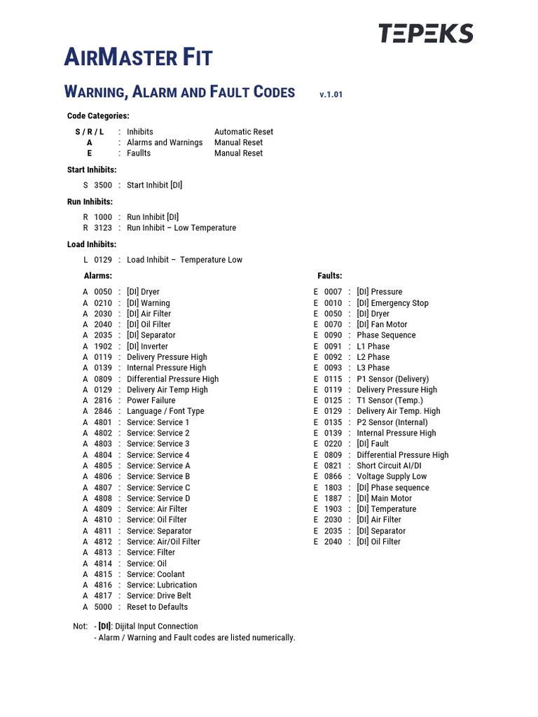 Airmaster Alarm and Fault Codes Guide | PDF | Power (Physics) | Electronics