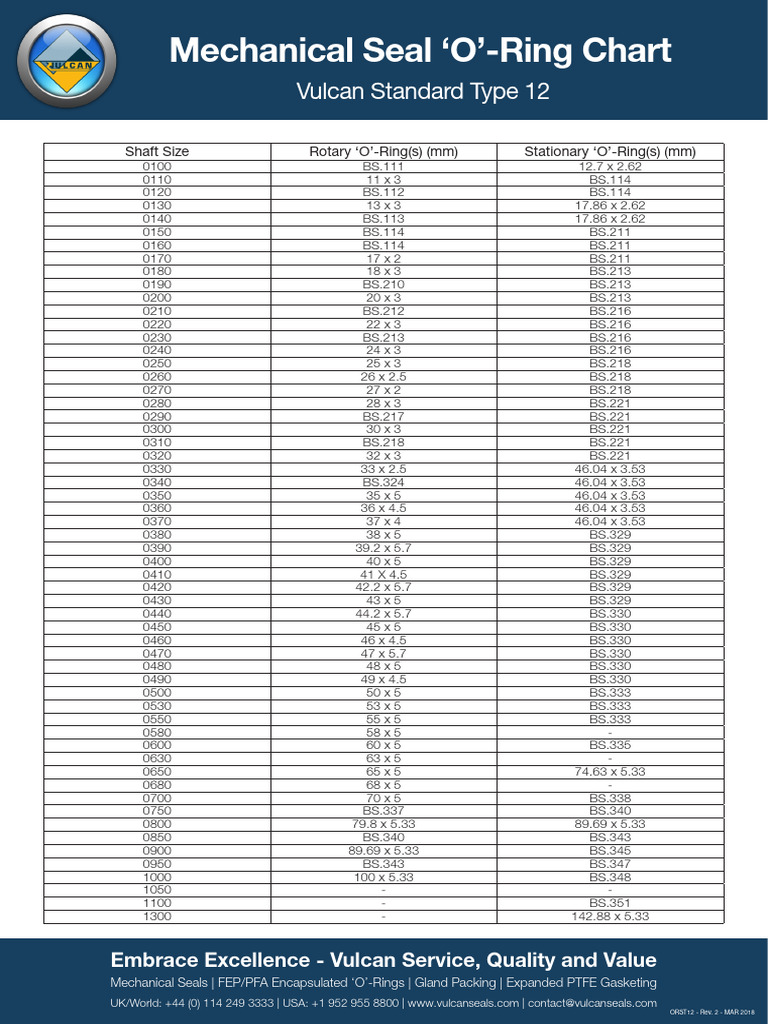 Type 12 o Ring Chart | PDF