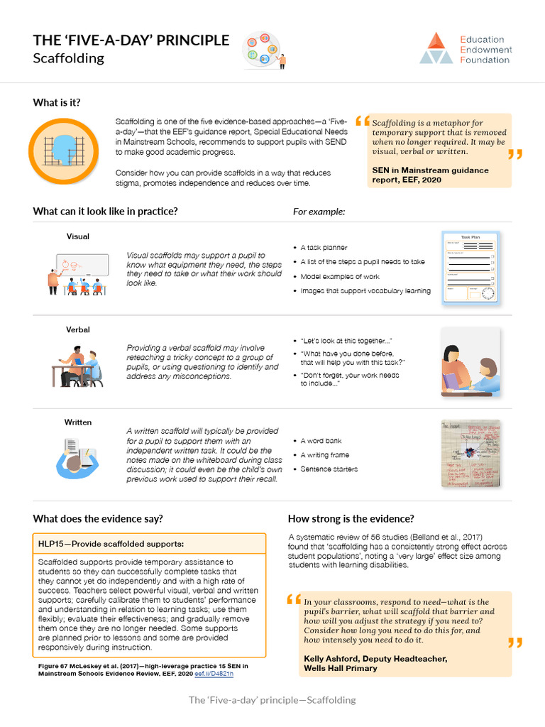 Scaffolding Strategies for SEND Support | PDF | Teaching | Learning