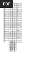 Sample Geotechnical Report | PDF | Road Surface | Soil Mechanics