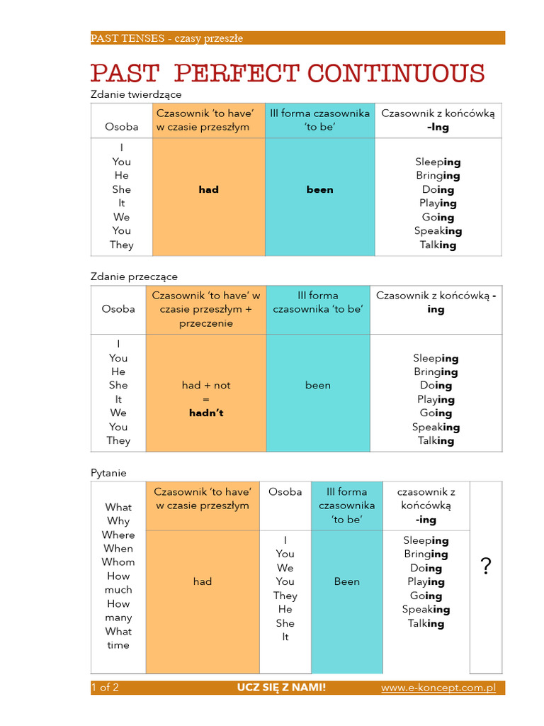 Past Perfect Continuous | PDF