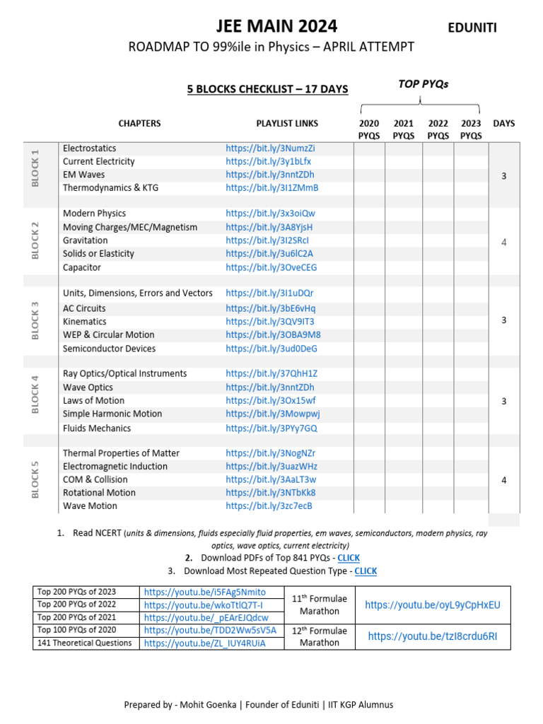 15 Days Checklist April 2024 - Eduniti | PDF | Physics | Waves