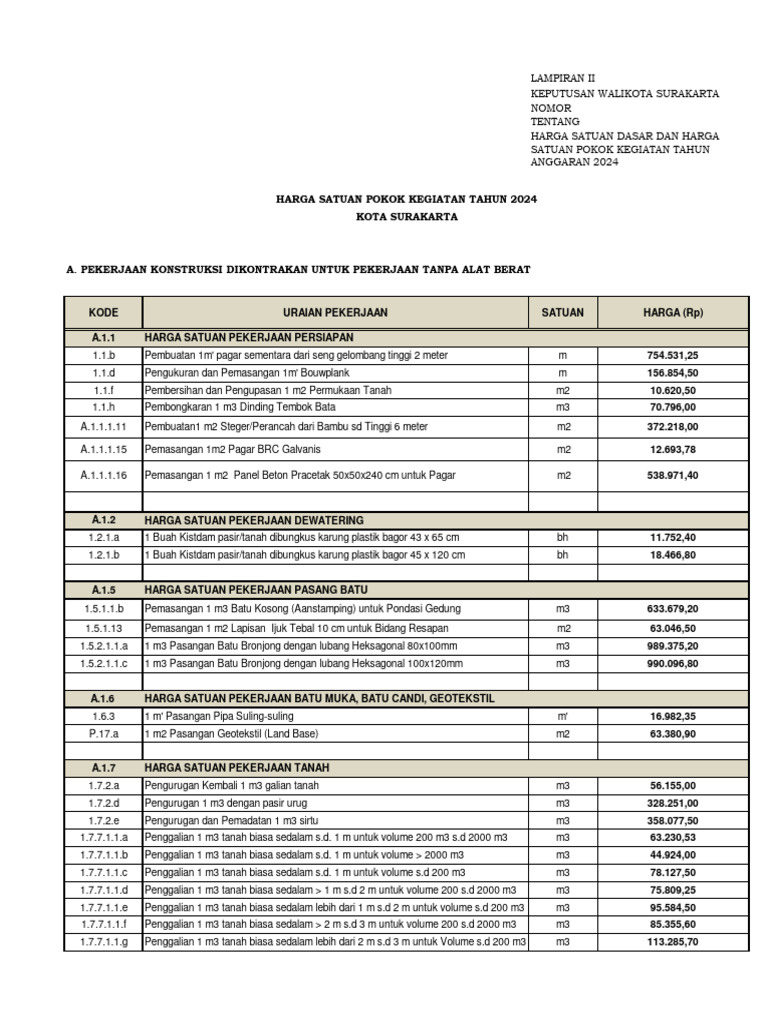 HSPK Cipta Karya & SDA 2024 | PDF