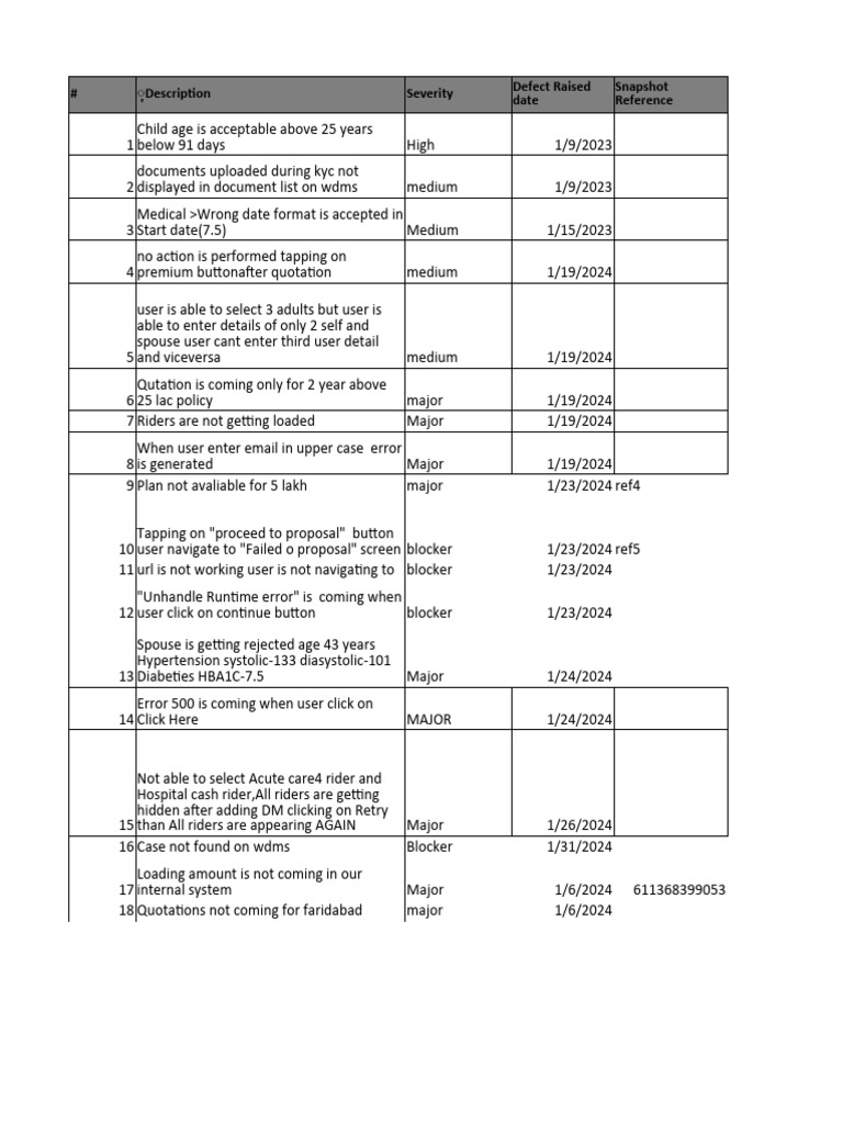 Finezzy Defect Sheet | Download Free PDF | Internet | Computing