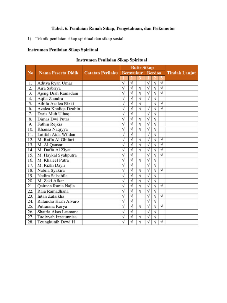 3.tabel. 6 - Ramadani Yuniara | PDF
