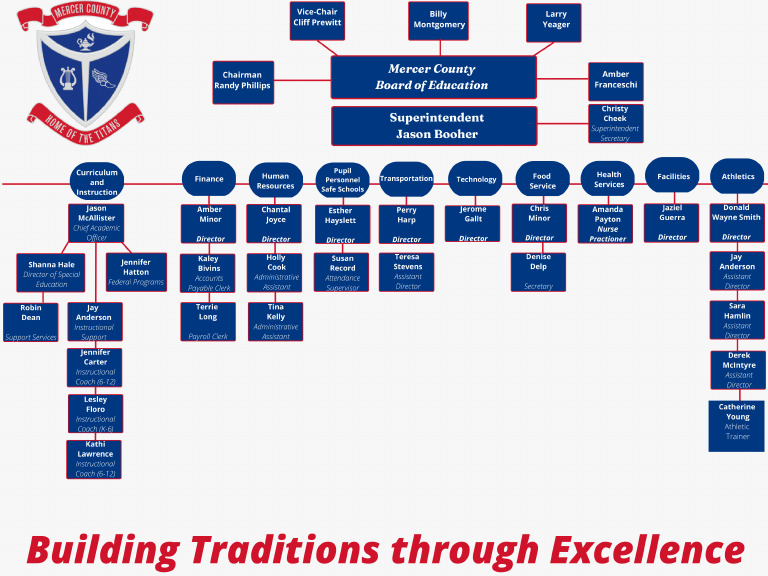 Navy Blue Corporate Work Breakdown Structure Presentation | PDF
