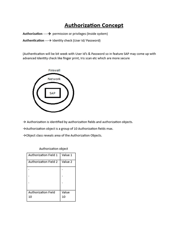 Authorization Concept | PDF | Computing | Software