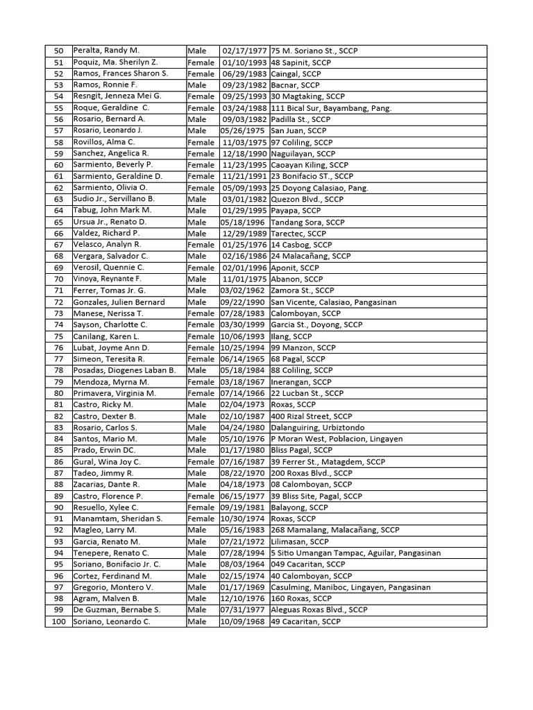 SCCP Resident Directory 2023 | PDF | Sports & Recreation | Travel
