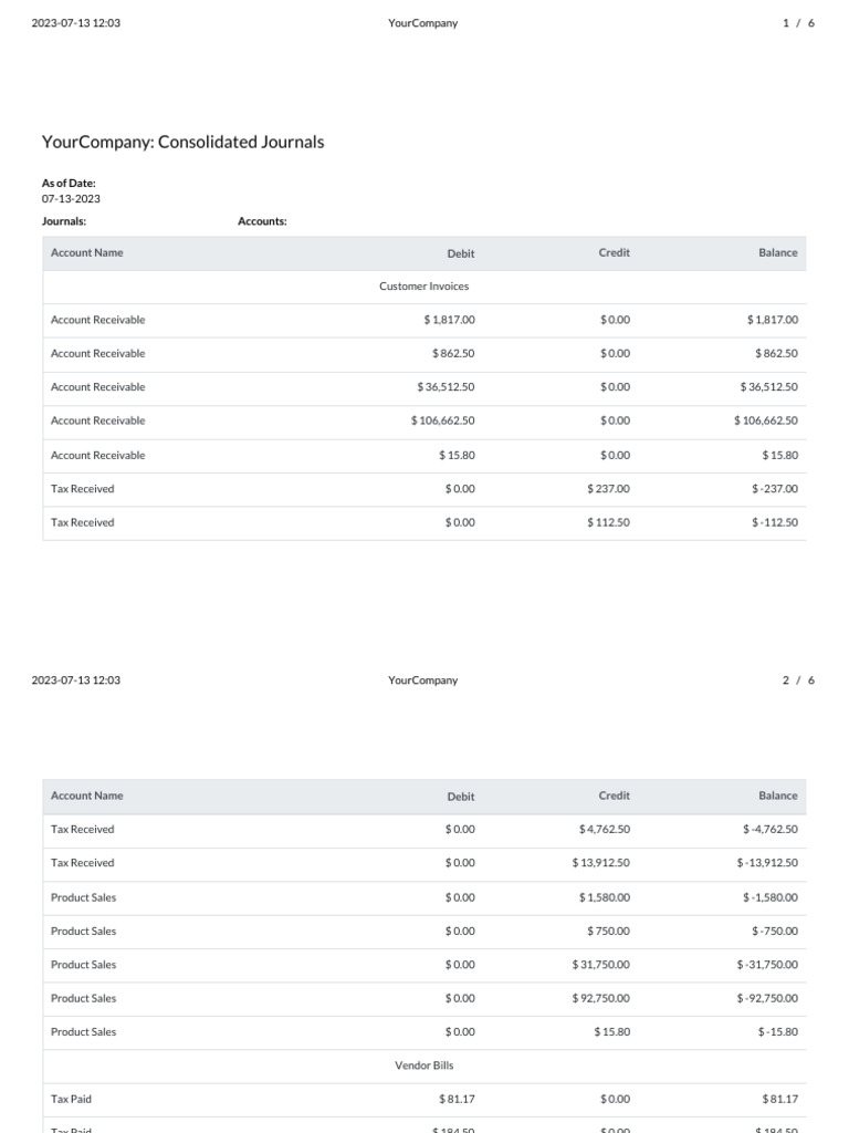 Consolidate Journal Report | PDF | Debits And Credits | Financial ...