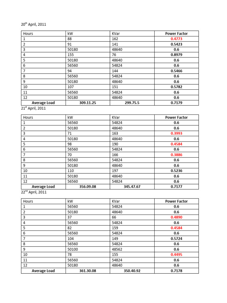 Elco Steel PFC | PDF | Electronic Engineering | Electrical Equipment