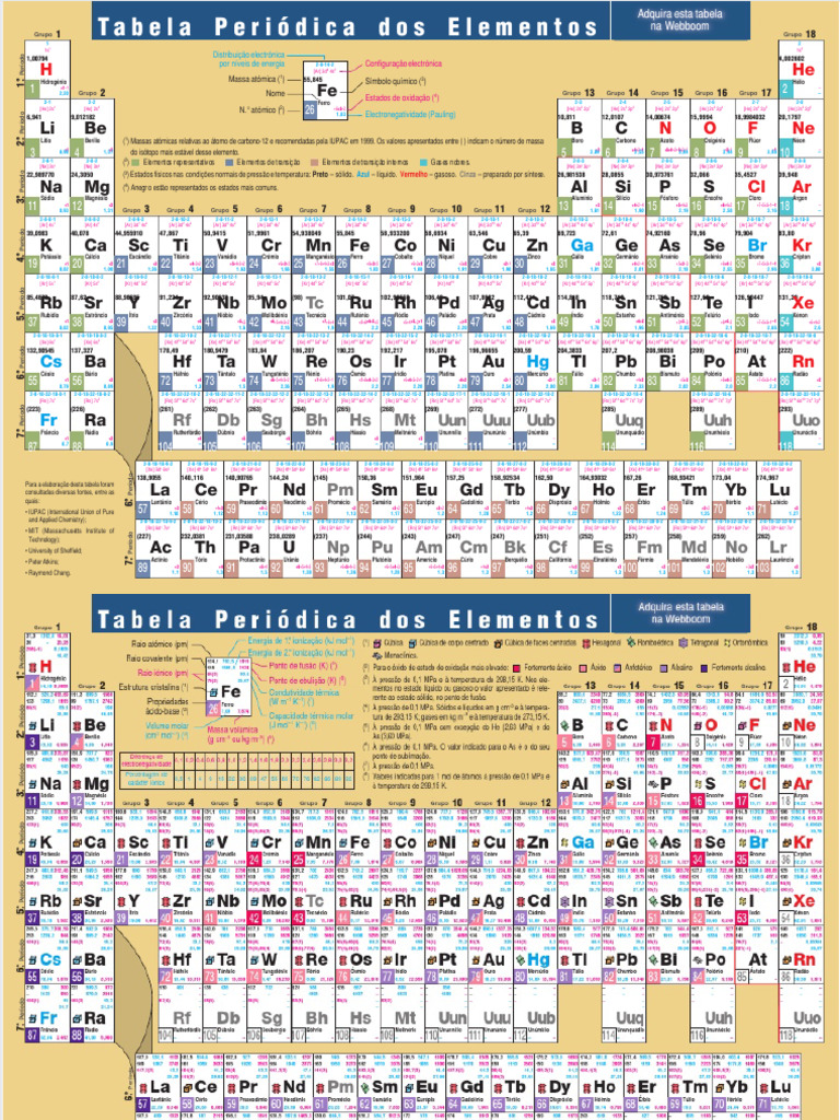 Tabela Periodica Porto Editora | Download grátis PDF | Tabela periódica ...