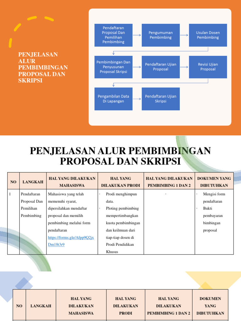 Alur Pembimbingan Skripsi dan Proposal | PDF | Seni