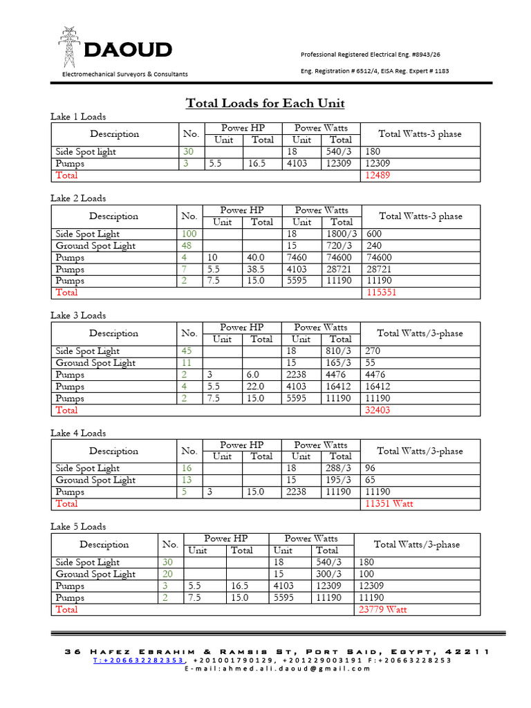 Calculation Book | PDF | Electrical Engineering | Physical Quantities