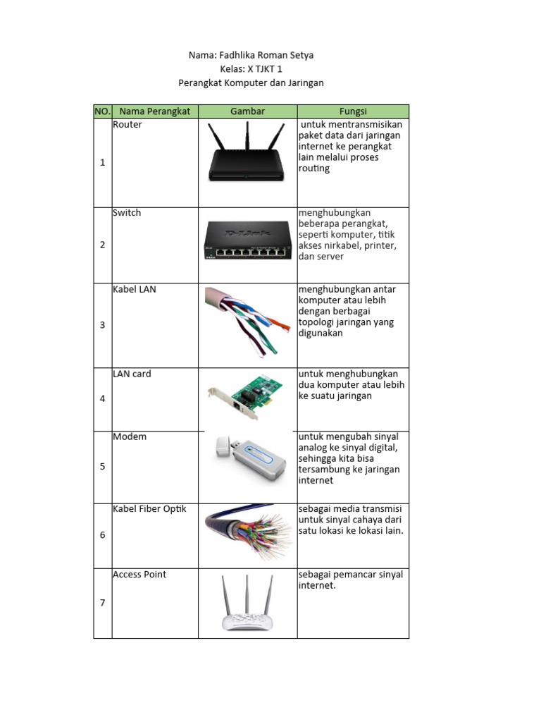 Jar 9 Fadhlika Roman Setya X-TJKT-1 | PDF