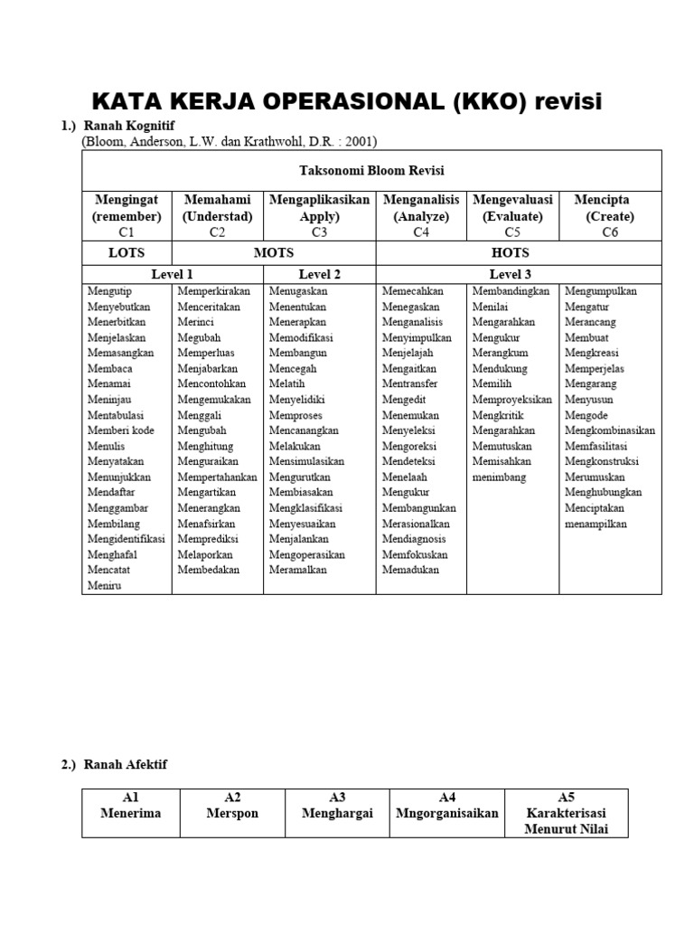 Kata Kerja Operasional (Pak Miftah) | PDF