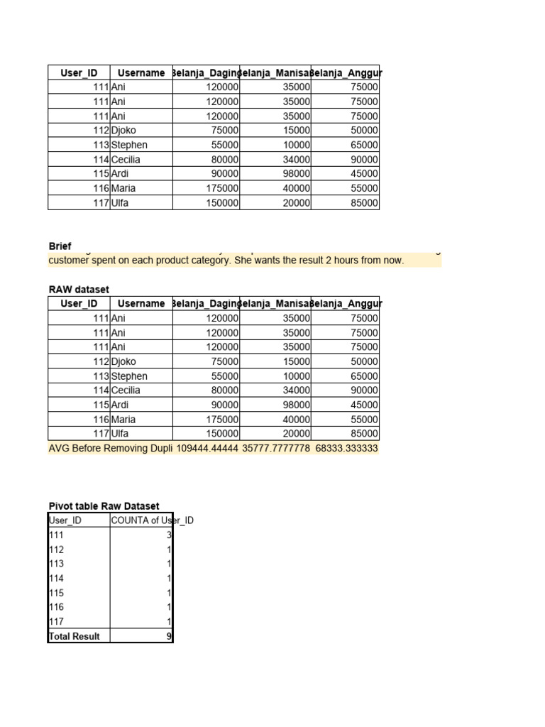 Sec - Jakarta - (KM Feb24 DA W2) Lecture 1 - Spreadsheet | PDF | Cupcake | Baked Goods