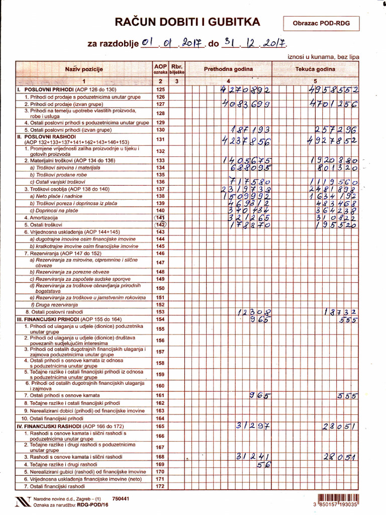 Račun Dobiti I Gubitka 2017 | PDF