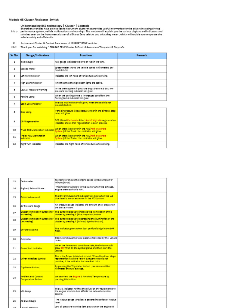 Daimler-E Learning - Module-05-Script-16-01-2023 | PDF | Truck | Brake